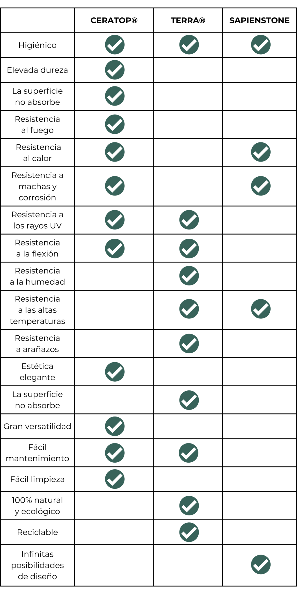 Novedades de CUPA STONE - Encimeras Vitoria Bilbao